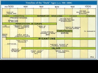 Ap euro timelines review | PPT