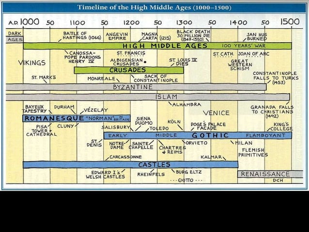 Ap euro timelines review | PPT