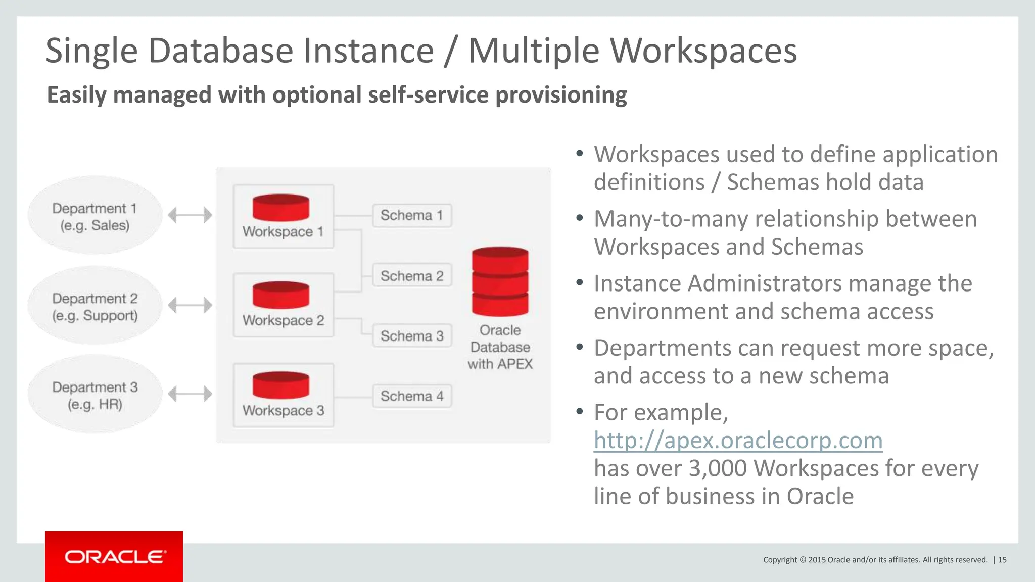 Oracle Application Express Introduction | PPTX
