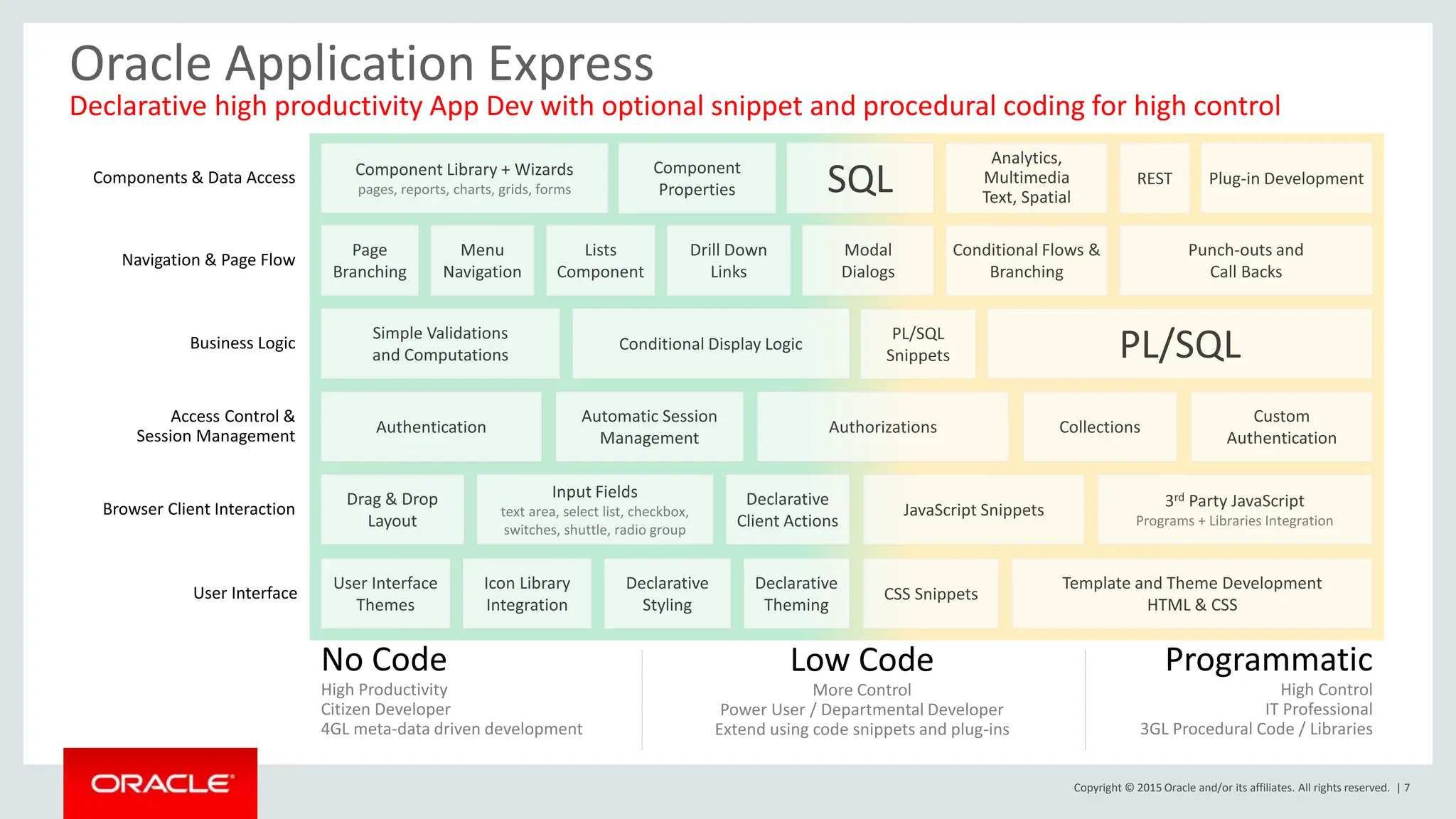 Oracle Application Express Introduction | PPTX