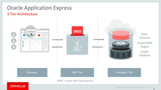 Oracle Application Express Introduction | PPTX