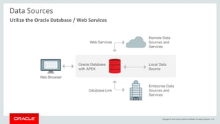 Oracle Application Express Introduction | PPTX