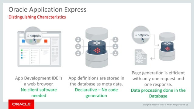 Oracle Application Express Introduction | PPTX