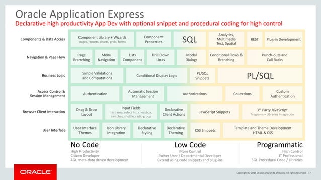 Oracle Application Express Introduction | PPTX