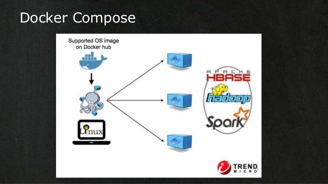Making sense of Apache Bigtop's role in ODPi and how it matters to Ap…