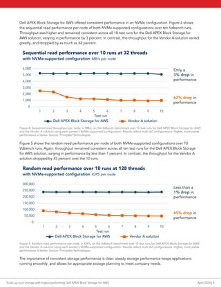 Scale up your storage with higher-performing Dell APEX Block Storage for AWS | PDF