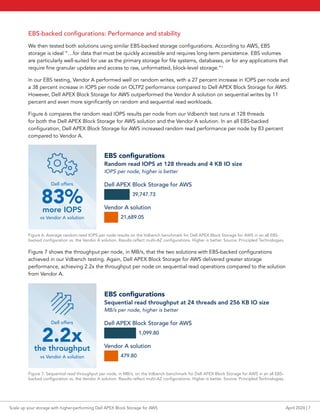 Scale up your storage with higher-performing Dell APEX Block Storage ...