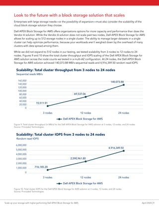Scale up your storage with higher-performing Dell APEX Block Storage for AWS | PDF