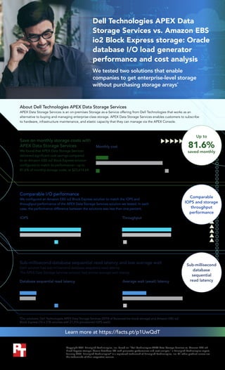 Dell Technologies Apex Data Storage Services Vs Amazon Ebs Io2 Block Express Storage Oracle