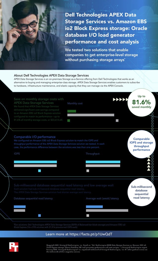 Dell Technologies APEX Data Storage Services vs. Amazon EBS io2 Block ...