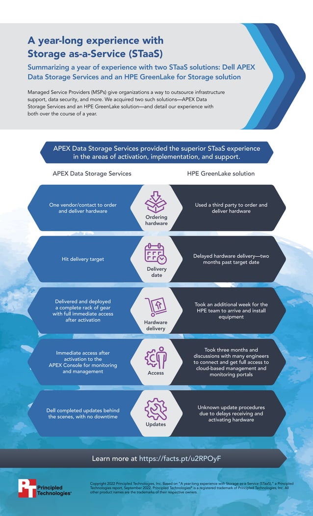 A year-long experience with Storage as-a-Service (STaaS) - Infographic ...