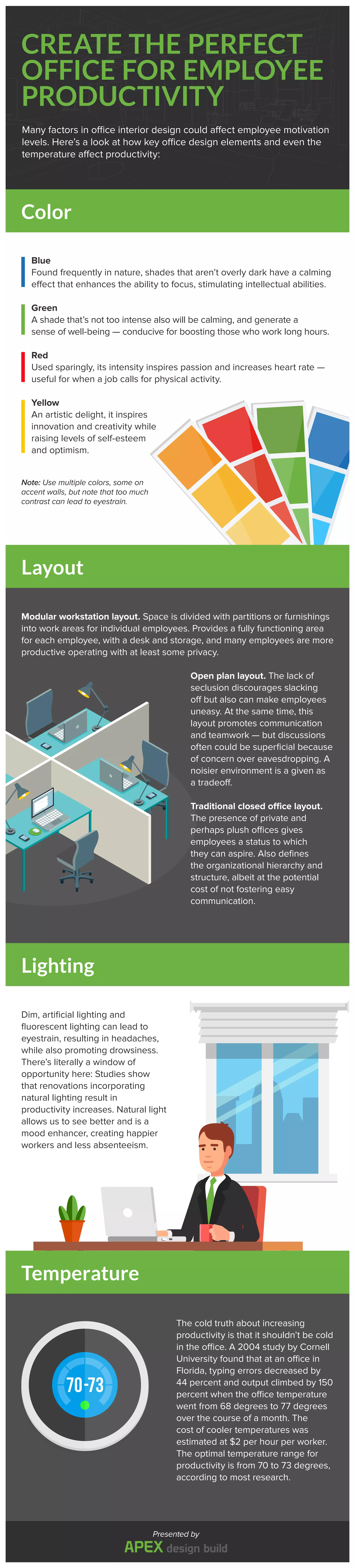 Create The Perfect Office For Employee Productivity | PDF
