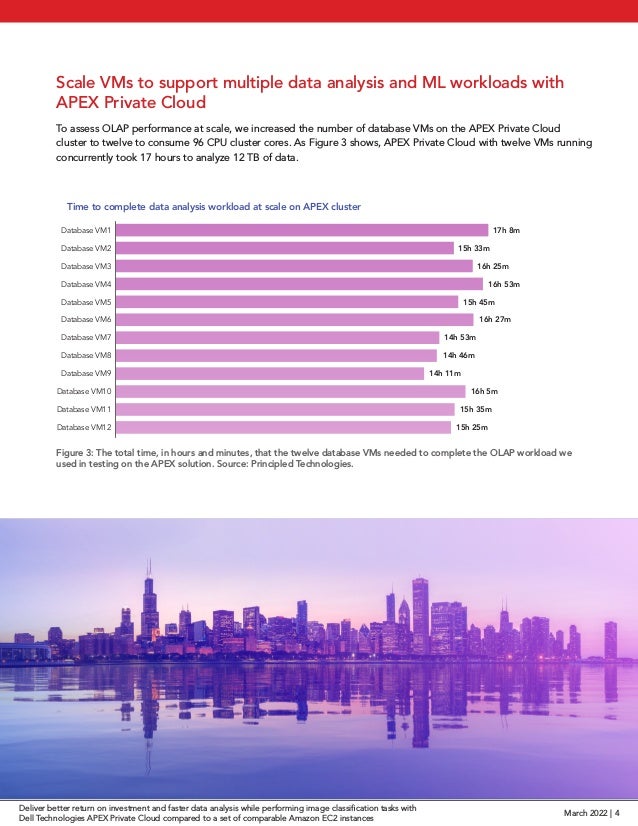 Deliver better return on investment and faster data analysis while ...