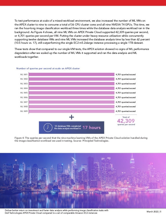 Deliver better return on investment and faster data analysis while ...