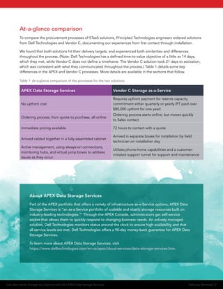 Get data center Storage as-a-Service with Dell APEX Data Storage ...