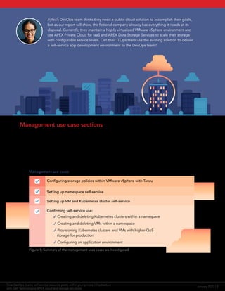 Give DevOps teams self-service resource pools within your private ...