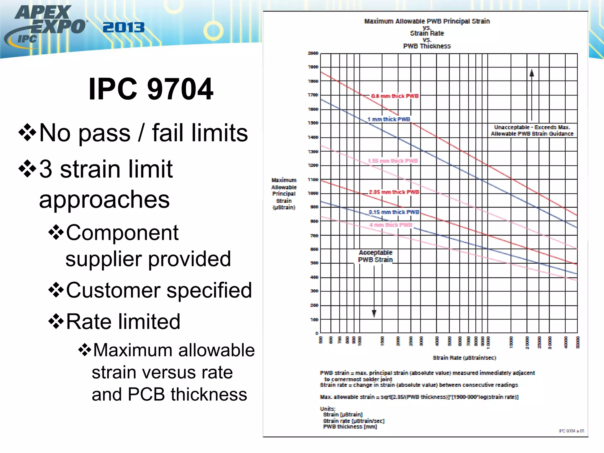 Pad Cratering: Prevention, Mitigation and Detection Strategies | PDF