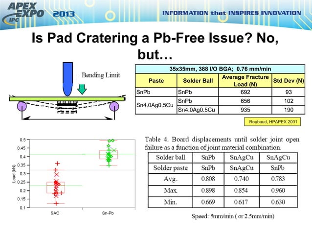 Pad Cratering: Prevention, Mitigation and Detection Strategies | PDF ...