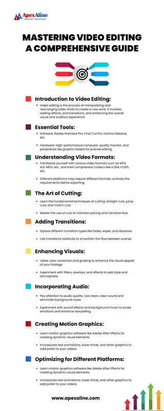 Apex Aline Digital Solutions Video Editing and Making | PDF