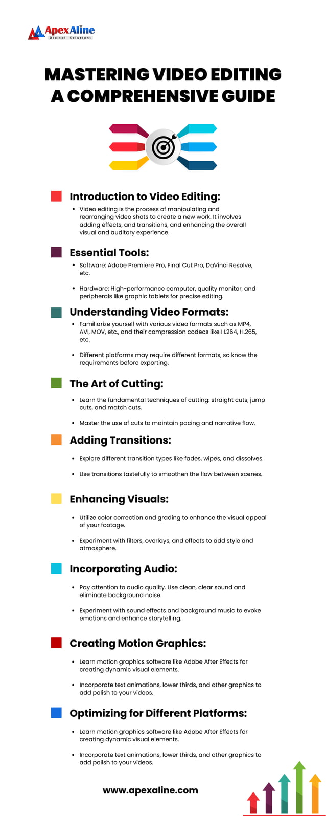 Apex Aline Digital Solutions Video Editing and Making | PDF