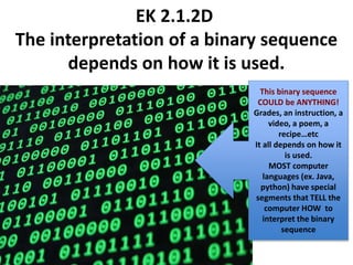 Ap exam big idea 2 abstraction | PPTX