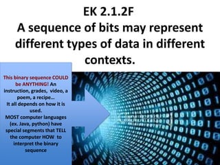 Ap exam big idea 2 abstraction | PPTX