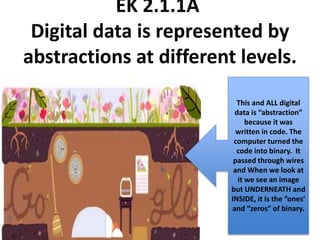Ap exam big idea 2 abstraction | PPTX