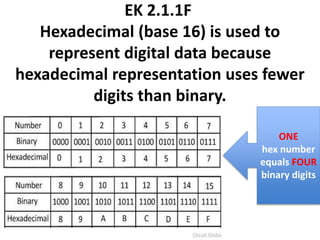 Ap exam big idea 2 abstraction | PPTX