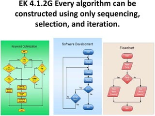 Ap exam big idea 4 algorithms | PPTX