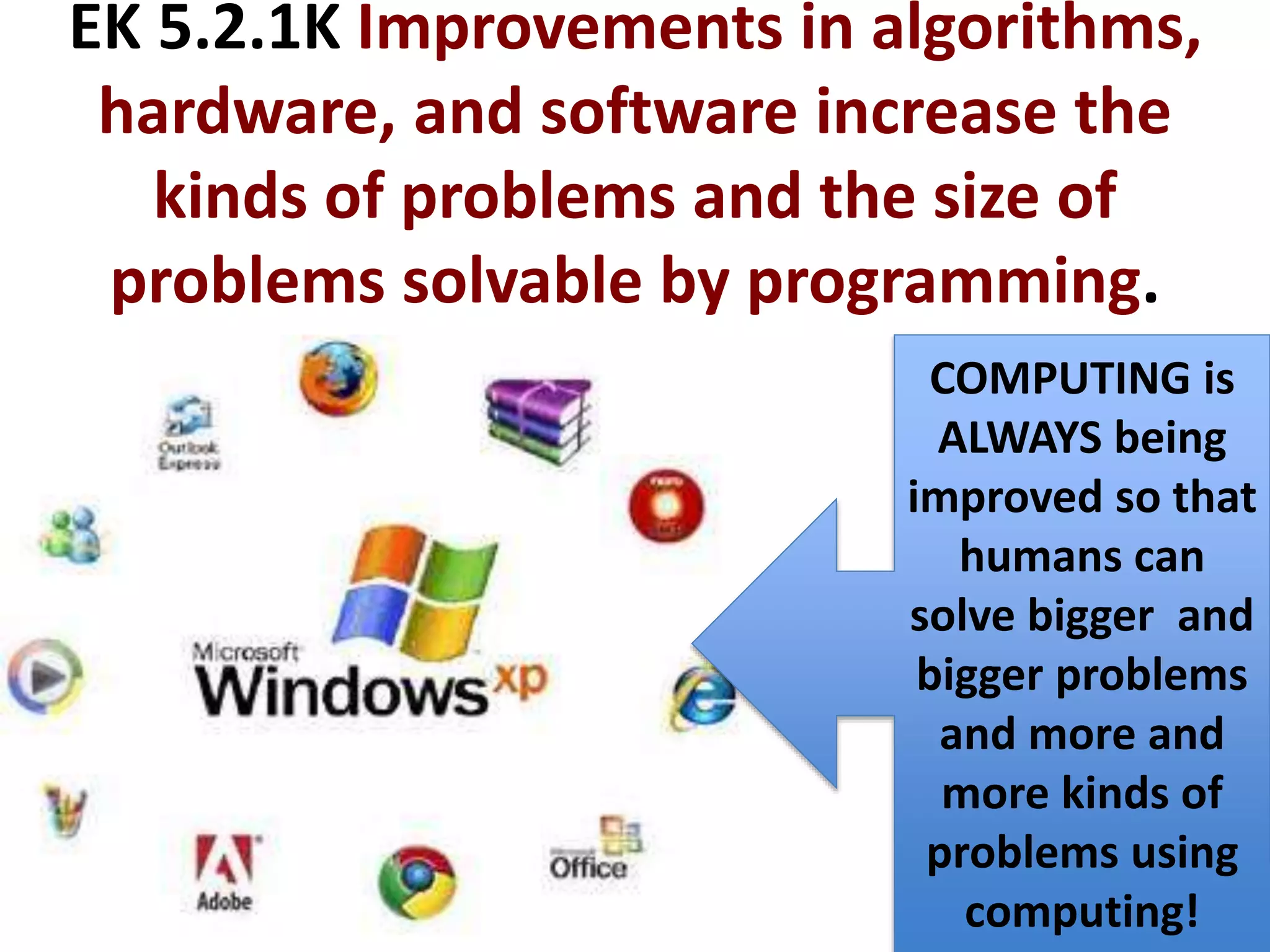 Ap exam big idea 5 programming | PPT Ap exam big idea 5 programming | PPT