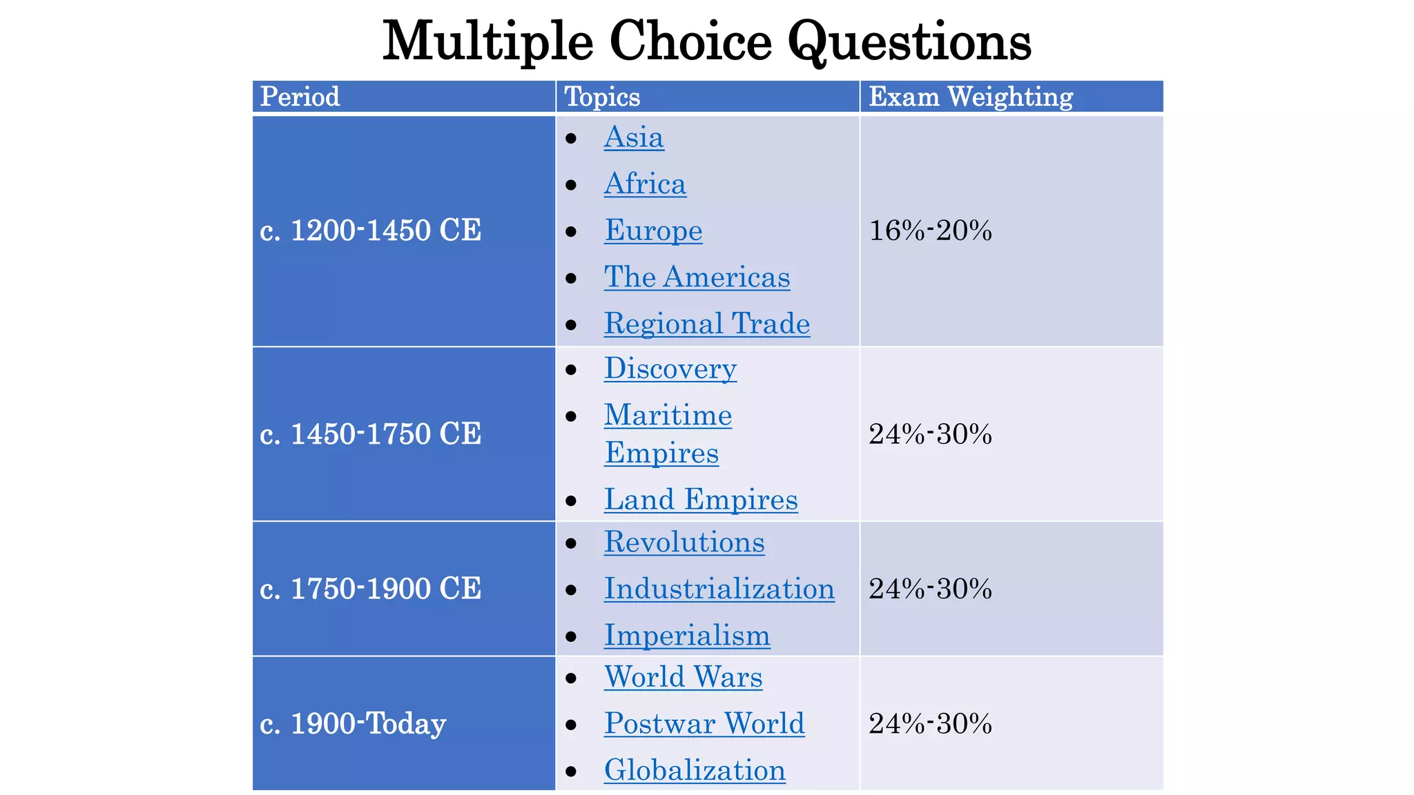 AP Exam Question Types Overview.pptx