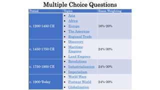 AP Exam Question Types Overview.pptx