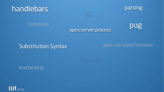 APEX and additional Templating Engines | PDF