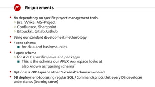 APEX Application Lifecycle and Deployment 20220714.pdf