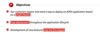 APEX Application Lifecycle and Deployment 20220714.pdf