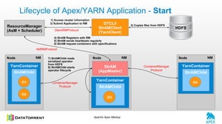 Apex as yarn application | PDF | Web Development | Internet