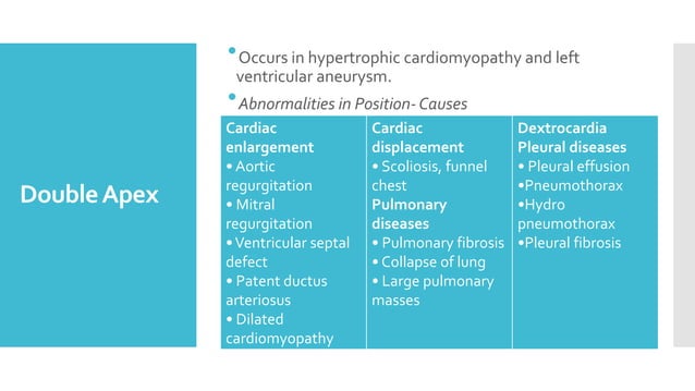 Apex beat | PPTX | Heart and Cardiovascular Diseases | Diseases and ...