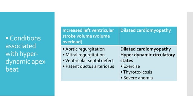 Apex beat | PPTX | Heart and Cardiovascular Diseases | Diseases and ...