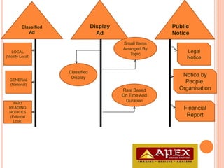 Newspaper Display Advertisiment | PPTX