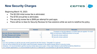ApExchange Security Review and Compliance | PPTX | Web Development ...