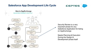 ApExchange Security Review and Compliance | PPTX | Web Development | Internet