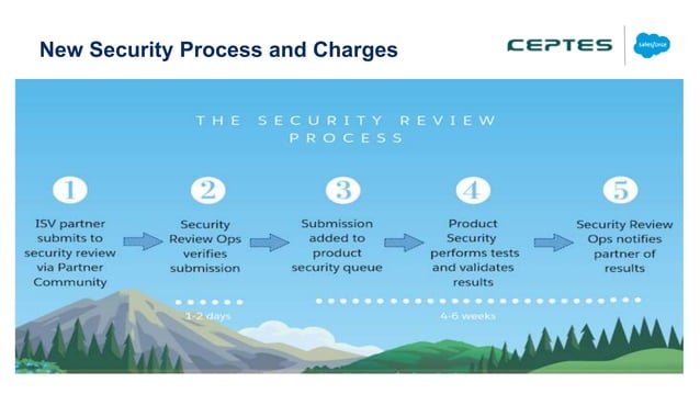 ApExchange Security Review and Compliance | PPTX | Web Development ...
