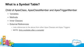 Apex Code Analysis Using the Tooling API and Canvas | PDF