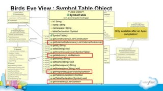 Apex Code Analysis Using the Tooling API and Canvas | PPT