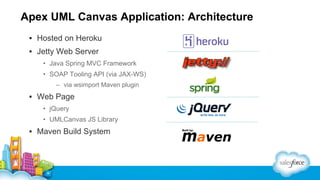 Apex Code Analysis Using the Tooling API and Canvas | PDF