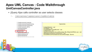 Apex Code Analysis Using the Tooling API and Canvas | PDF