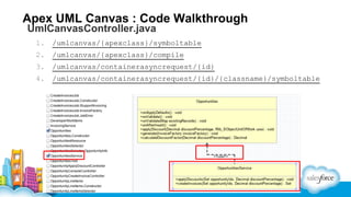 Apex Code Analysis Using the Tooling API and Canvas | PDF