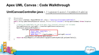 Apex Code Analysis Using the Tooling API and Canvas | PDF