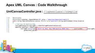 Apex Code Analysis Using the Tooling API and Canvas | PDF