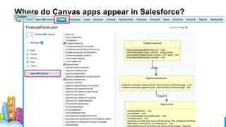Apex Code Analysis Using the Tooling API and Canvas | PDF